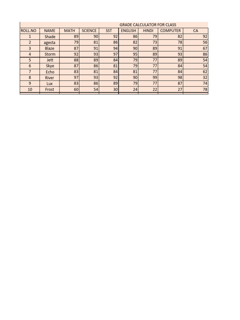 Student Grades and Percentage Calculator | PDF