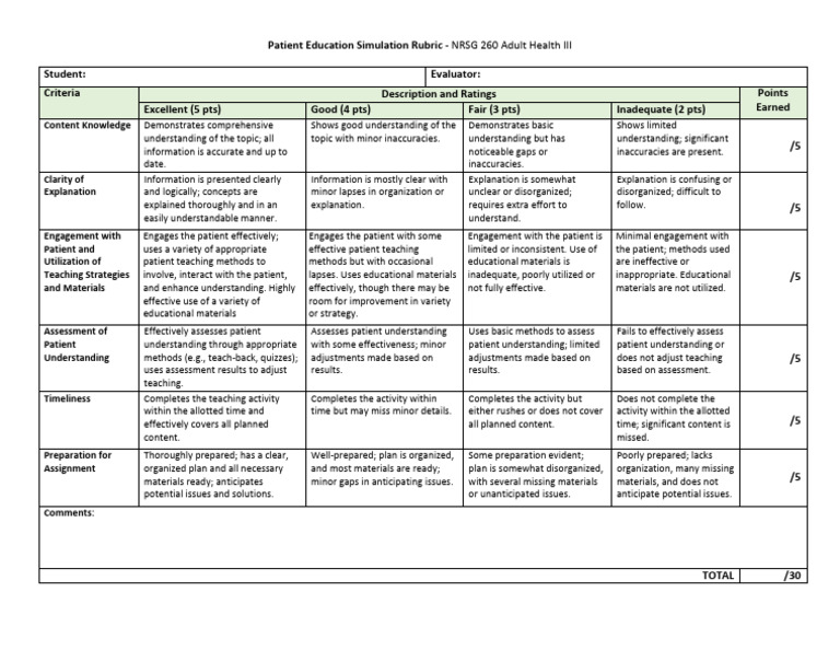 NRSG 260 Patient Education Activity Rubric | PDF | Cognitive Science ...