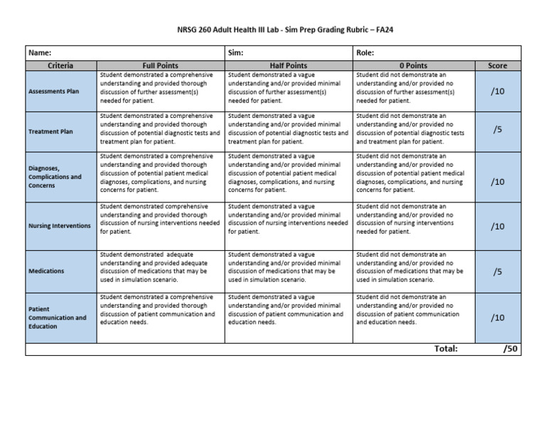 NRSG 260 Sim Prep Rubric | PDF | Medical Diagnosis | Nursing