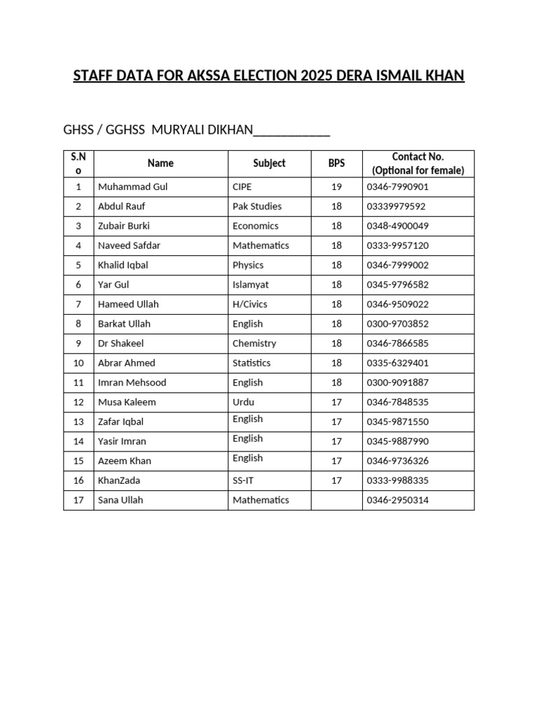 Staff Data For Akssa Election 2025 Dera Ismail Khan | PDF