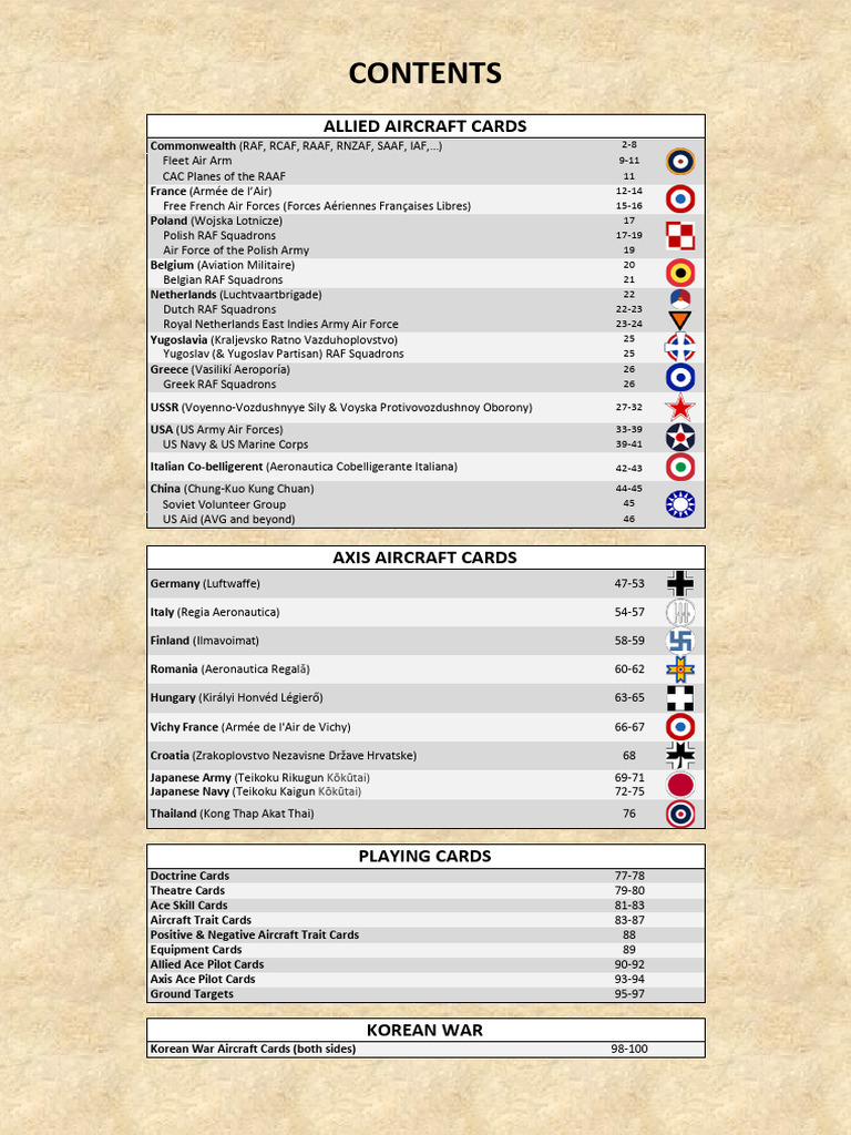 WWII Aircraft Cards Overview | PDF | Supermarine Spitfire | Fighter ...
