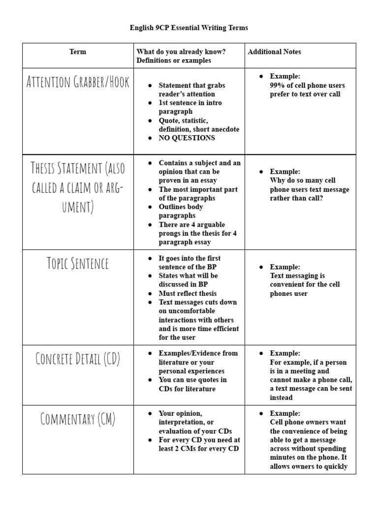 M - 10_24 9CP Essential Writing Terms | PDF | Text Messaging | Essays