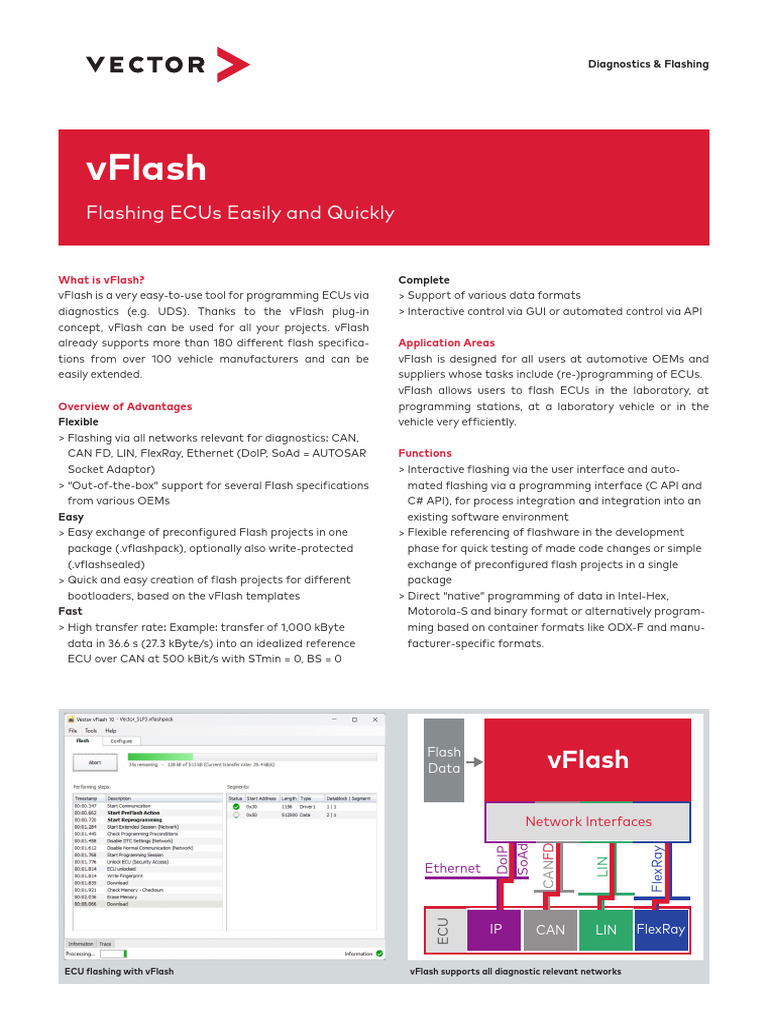 Vflash FactSheet EN | PDF | Computing | Computer Science