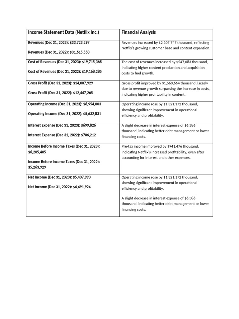 Netflix Financial Analysis | PDF