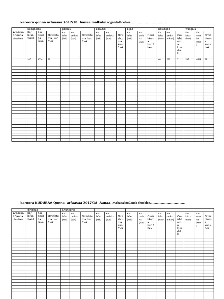 Unka Karoora Kaumsa Qonna Arf Fi Gannaa 201718 | PDF