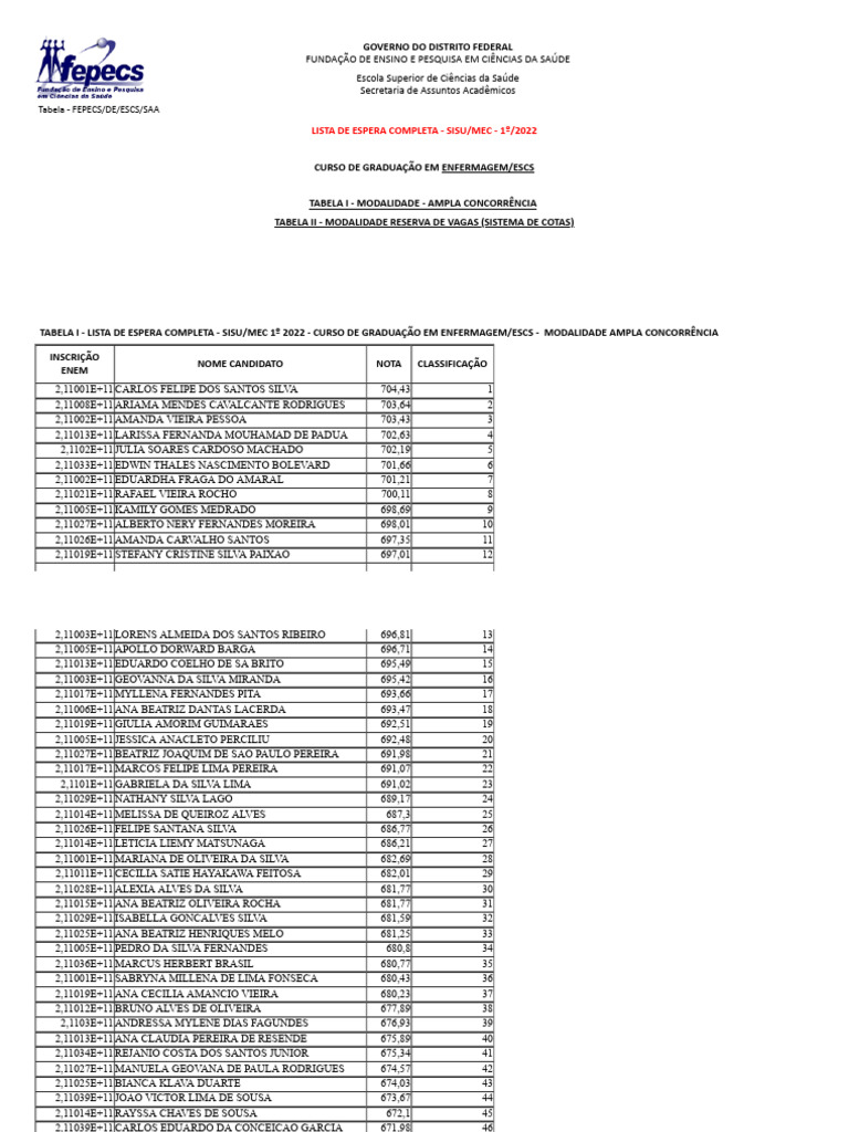 Lista de Espera - Enfermagem 1º/2022 | PDF | Estágios educacionais ...