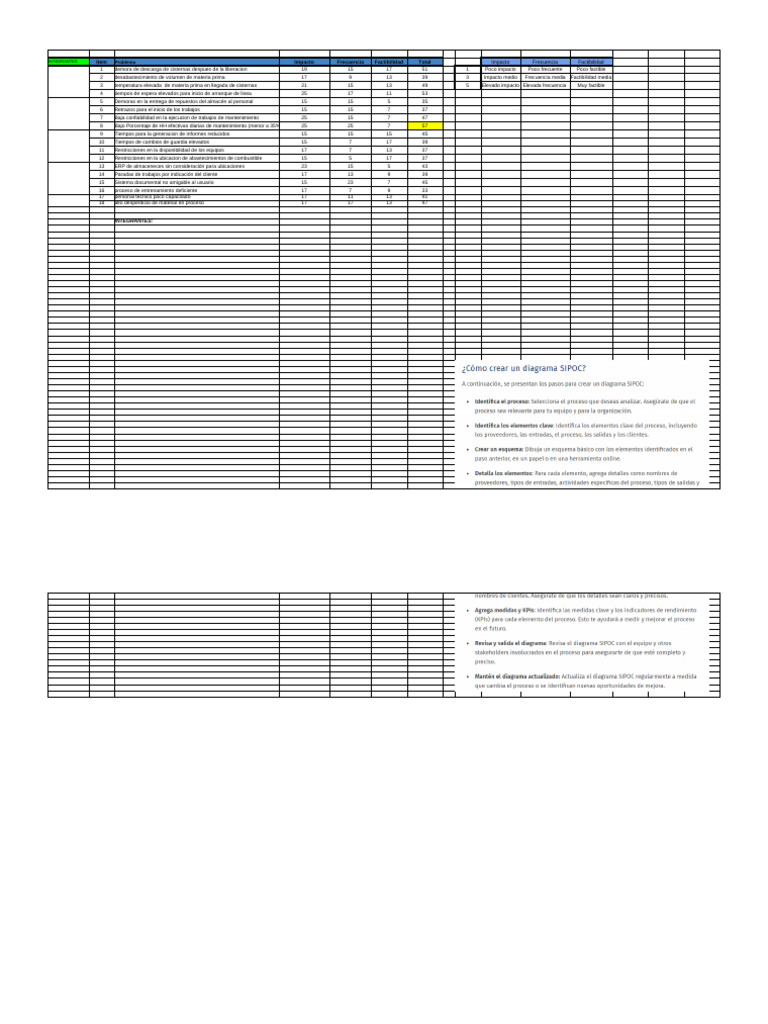 Matriz de Priorización | PDF