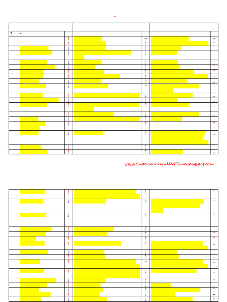 Top 100 IMDB - 3 March 2025 | PDF