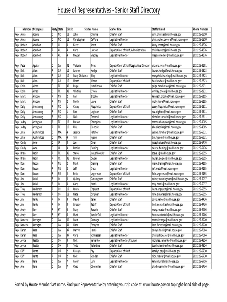 House Staff Directory Overview | PDF | United States House Of ...