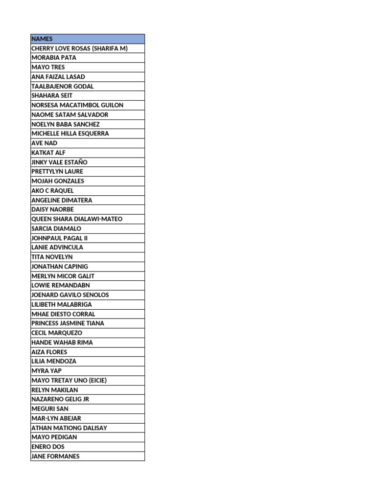 Comprehensive List of Names and Facebook Links | PDF
