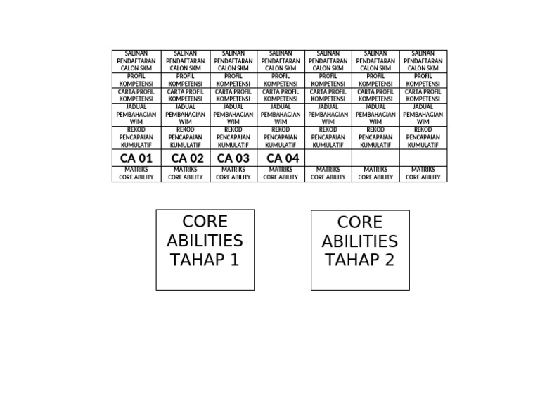 Tagging Fail CORE ABILITY | PDF