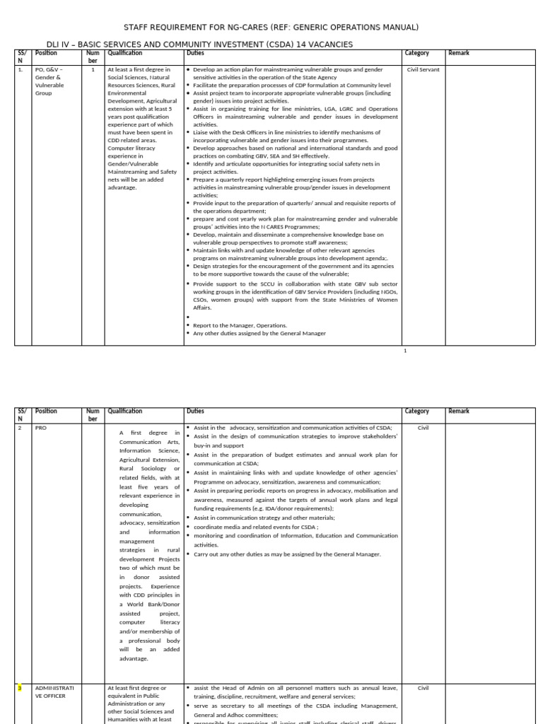 NG-CARES Staff Vacancies and Requirements | PDF | Capacity Building ...