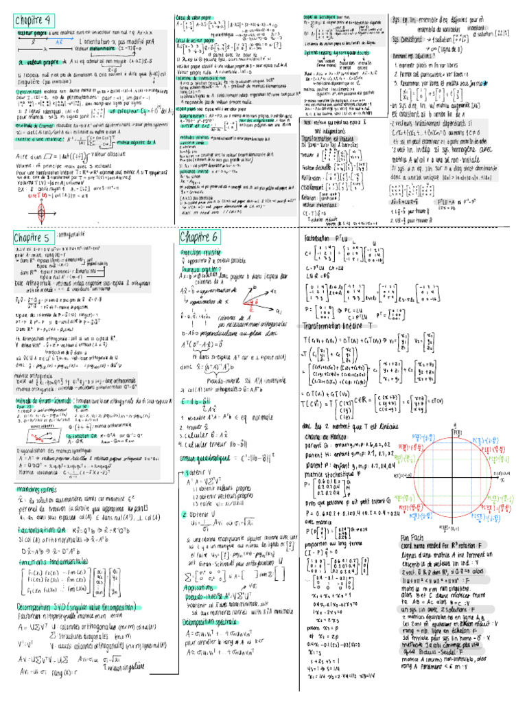 Aide Memoire 2 | PDF