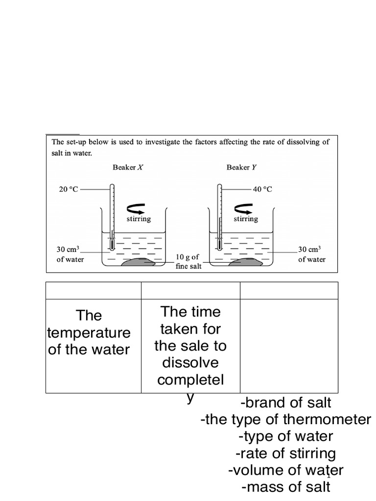 Fair Test Worksheet for Science Experiments | PDF