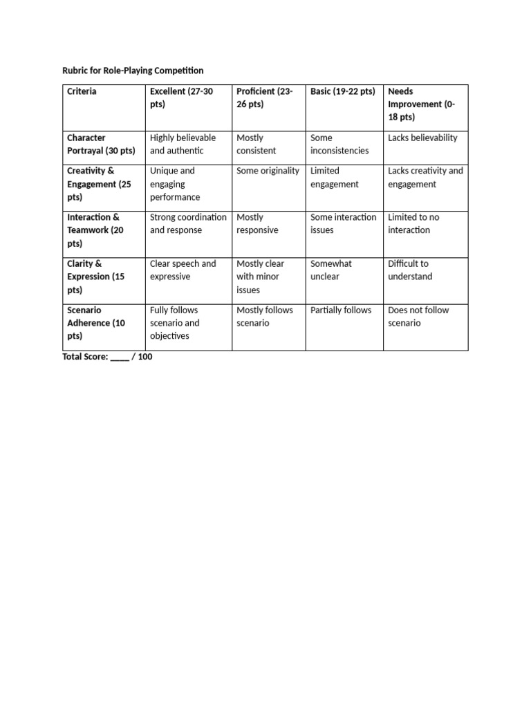 2.1 Role Play Competition | PDF