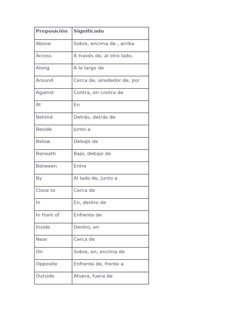 Preposiciones Inglés | PDF