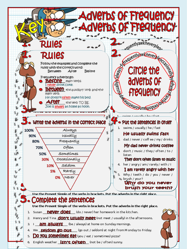 Adverbs of Frequency Grammar Drills Grammar Guides - 90505 | PDF ...