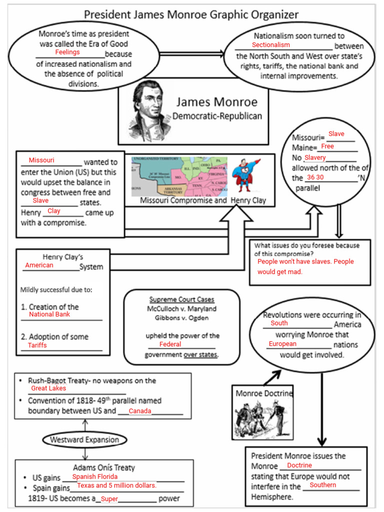Annotated-Kami Export - Monroe's Presidency Notes Blank | PDF