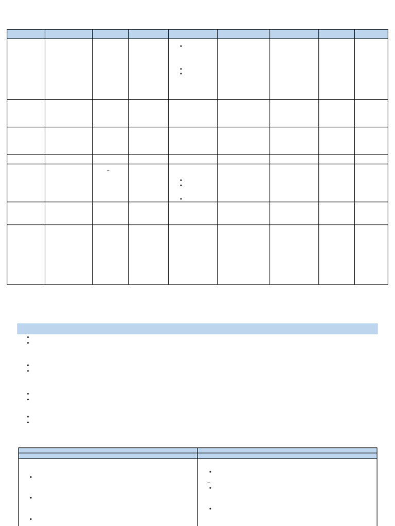 Immunosero Finals Worksheets | PDF | Rheumatoid Arthritis | Hiv