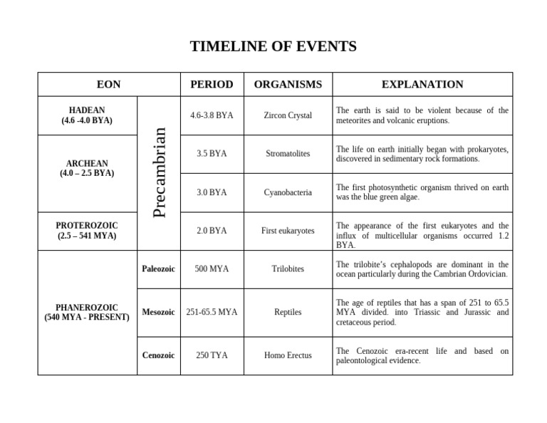 Earth’s Organism Timeline Overview | PDF