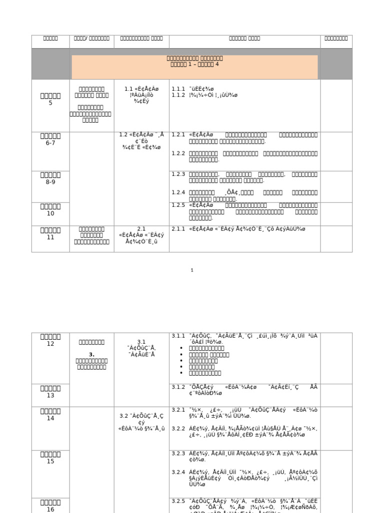 RPT Sains Tahun 1 | PDF