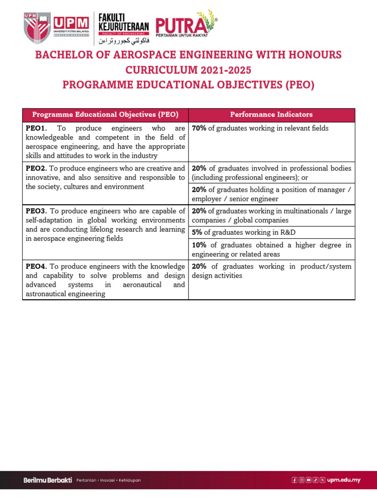 20241013025650kaa Objektif Pendidikan Program (Peo) | PDF