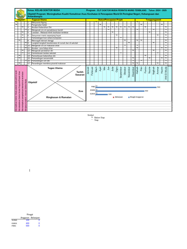 OPPM KELAB DOKTOR MUDA SKKSS 2024 | PDF