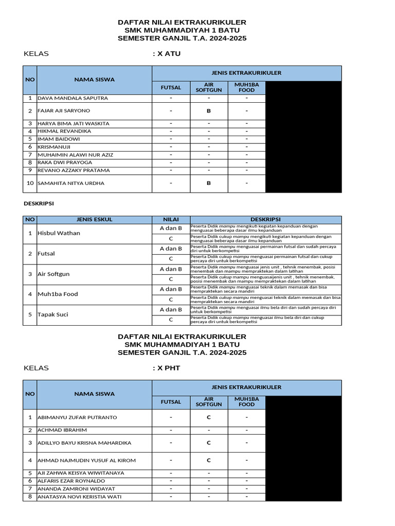 Draf Nilai Ektrakurikuler Ganjil Airsoft | PDF
