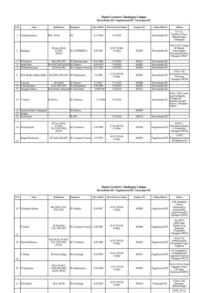Degree Lecturers-Shadnagar | PDF | Vocational Education | Qualifications