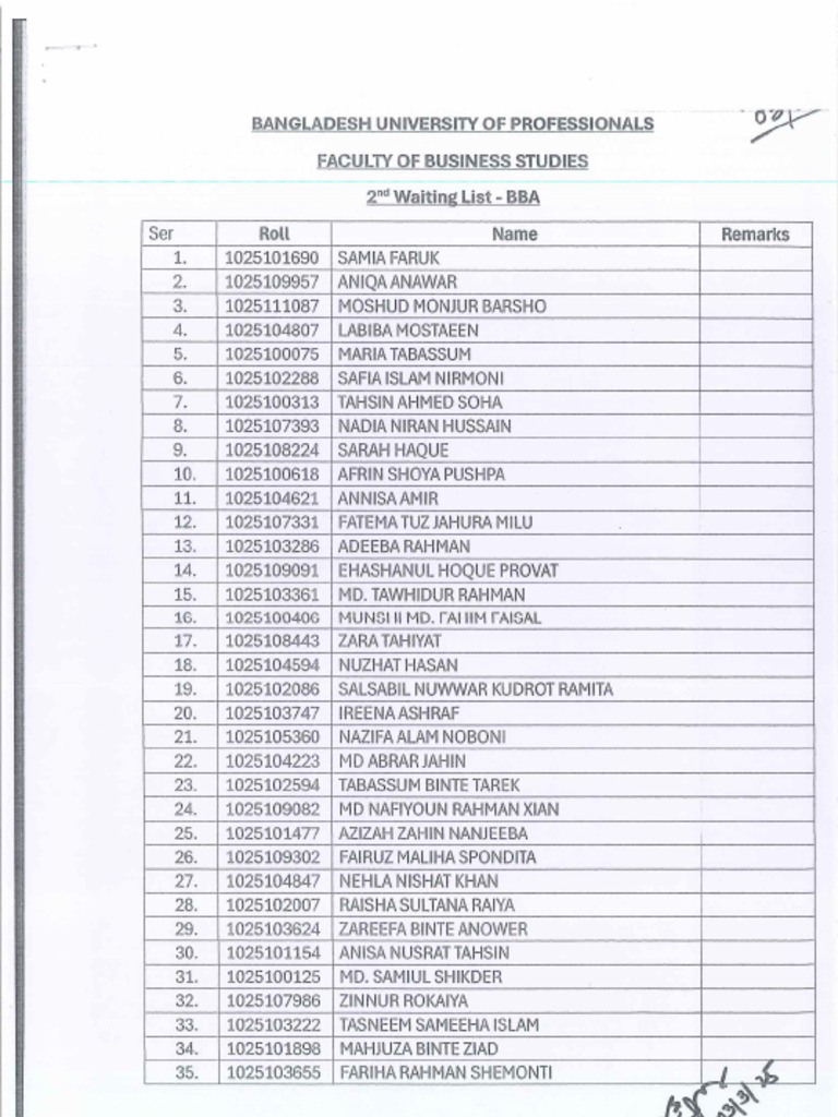 BBA 2nd Waiting List | PDF