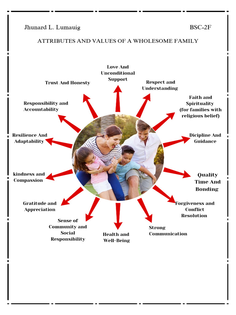 Wholesome Family and Well Rounded Child | PDF | Psychological ...