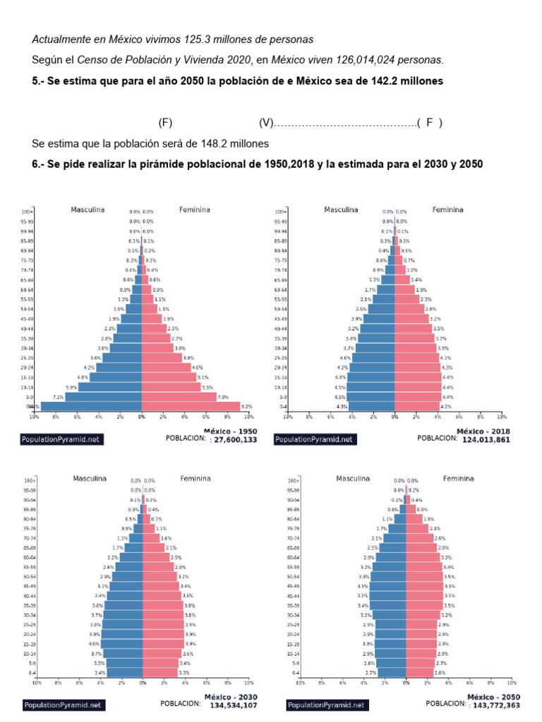 Pirámide poblacional de México 2025-2050 | PDF