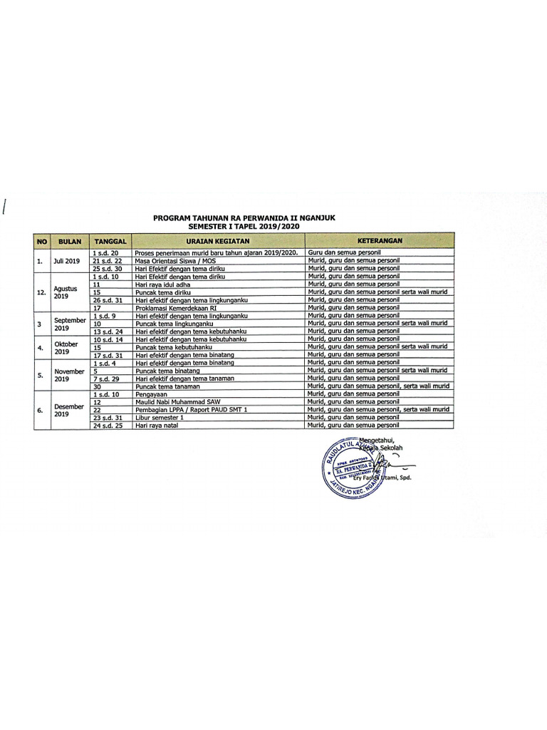 Protah 2019-2020 | PDF