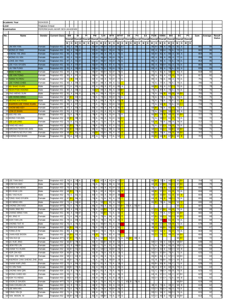 Analisis Pasa t4 2024 | PDF