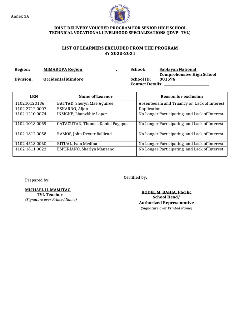 Annex-3A-JDVP-List-of-Excluded-Learners-SY-2020-2021 | PDF