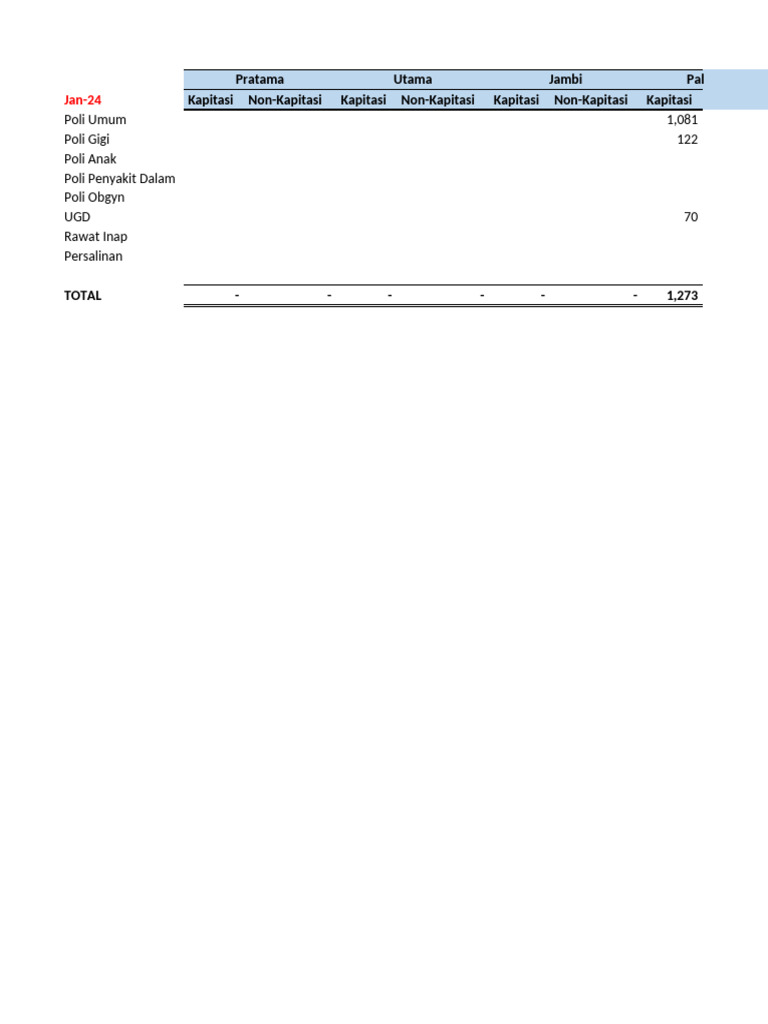 Template Rekap Kunjungan Pasien Klinik indah Medika - Non Java | PDF