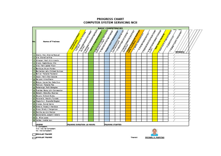 A. Basic (Progress Chart) | PDF