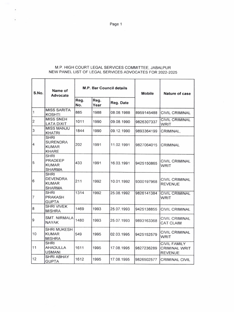 New Advocate Panel List 2022-2025 | PDF