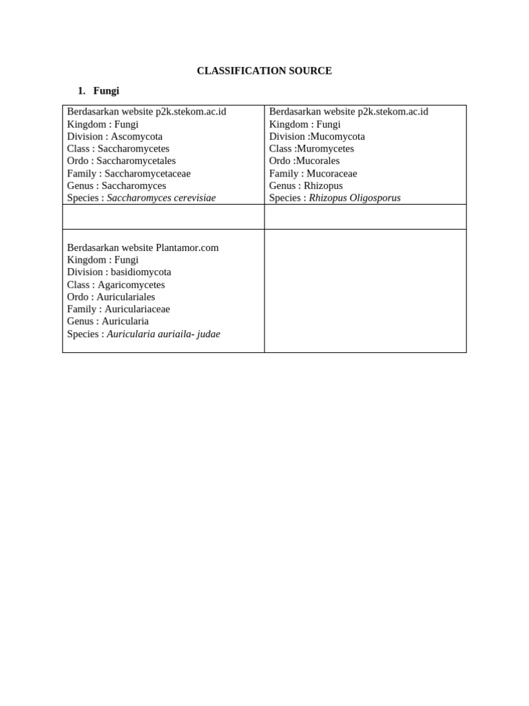 Classification Source | PDF