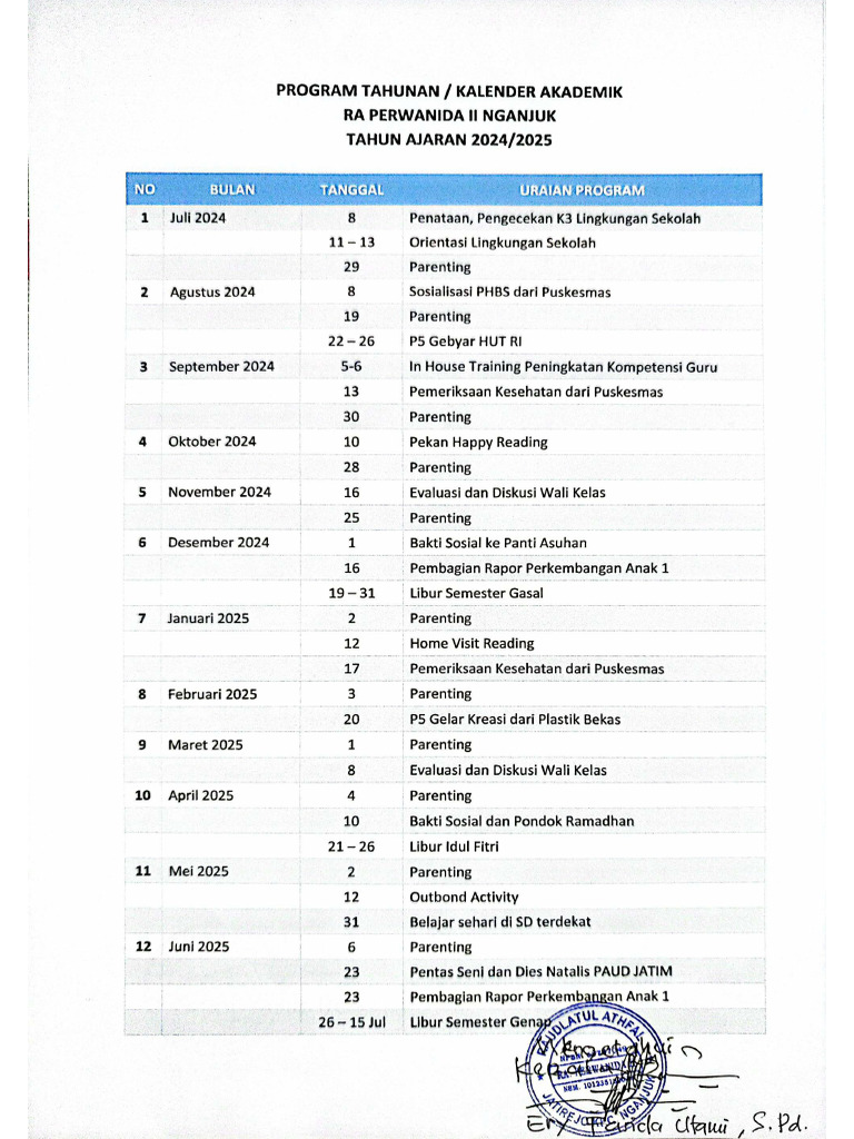 Protah 2024-2025 | PDF
