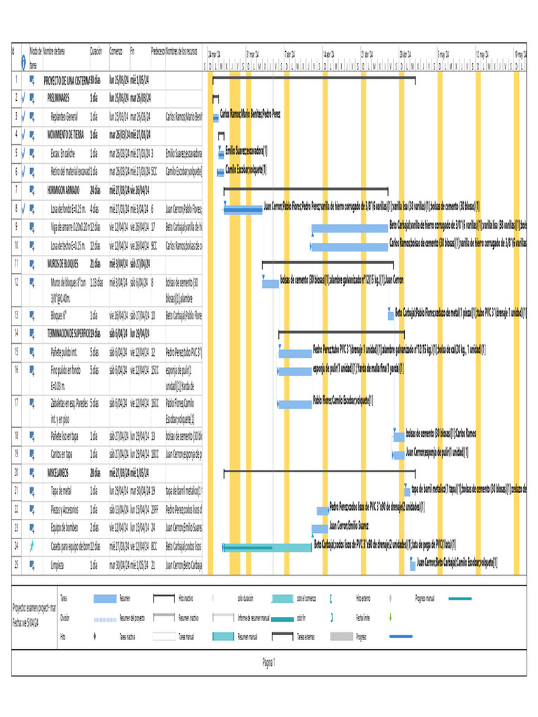 Diagrama de Gant | PDF | Material compuesto | Ingeniería de Edificación