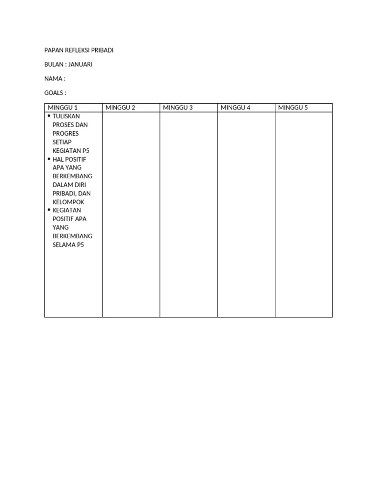 Papan Refleksi Pribadi Kelas 3a | PDF