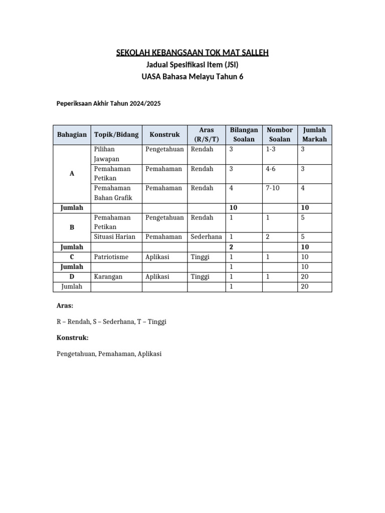JSI BM Tahun 6 | PDF