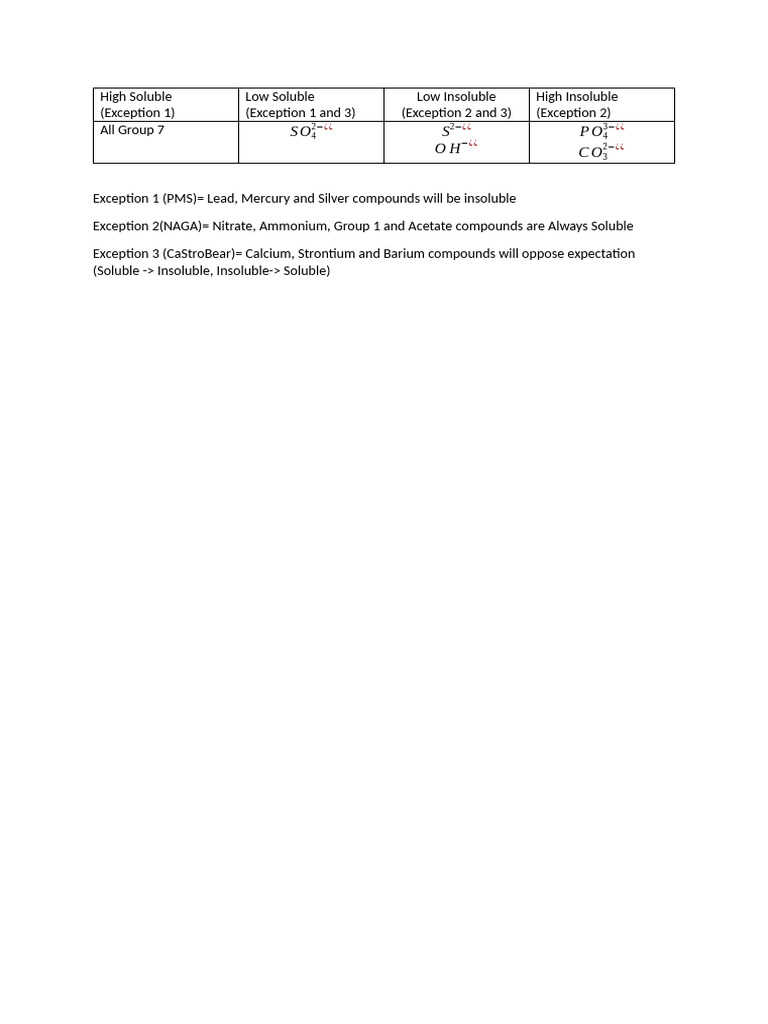 Solubility Rules and Exceptions Guide | PDF