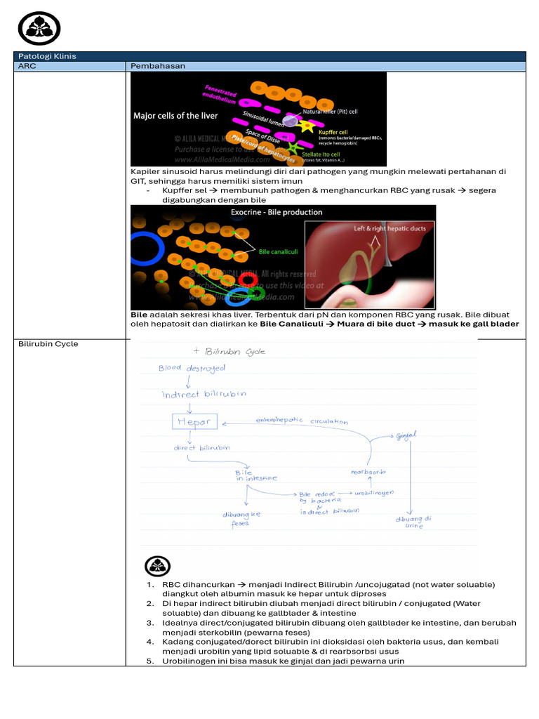 Summary Git Psked Fkub Hal 8 | PDF