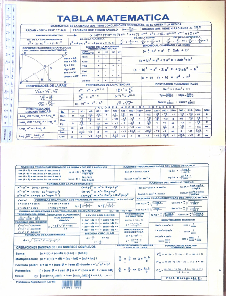 Tabla Matemática | PDF