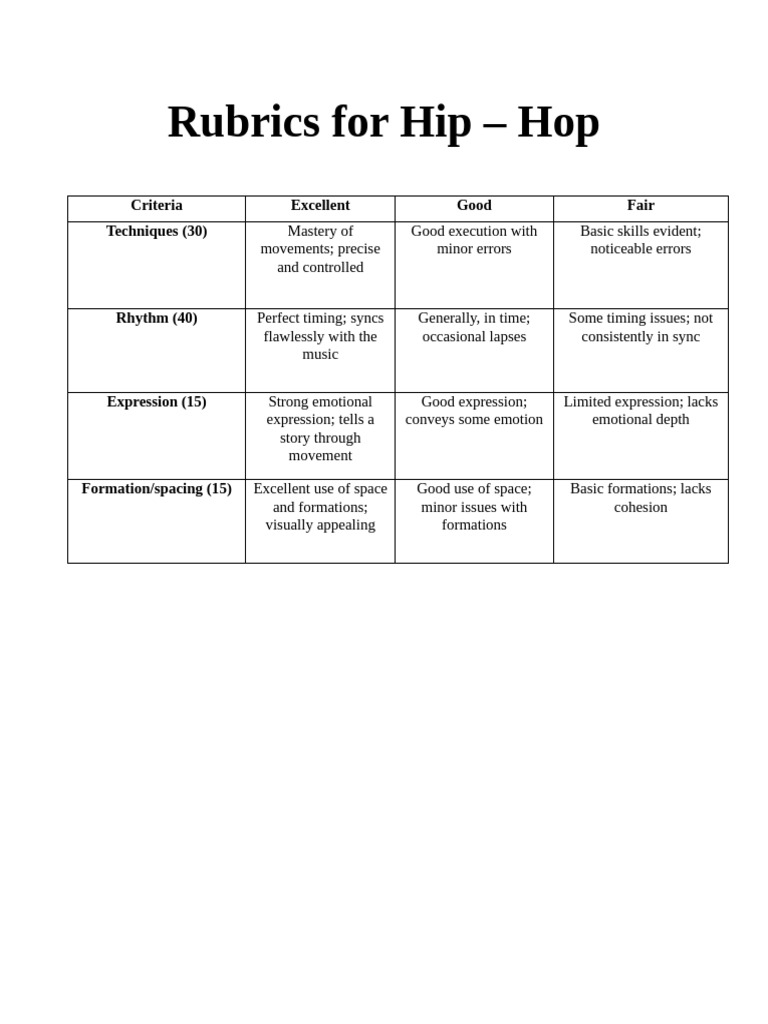 Rubrics For Hip Hop | PDF