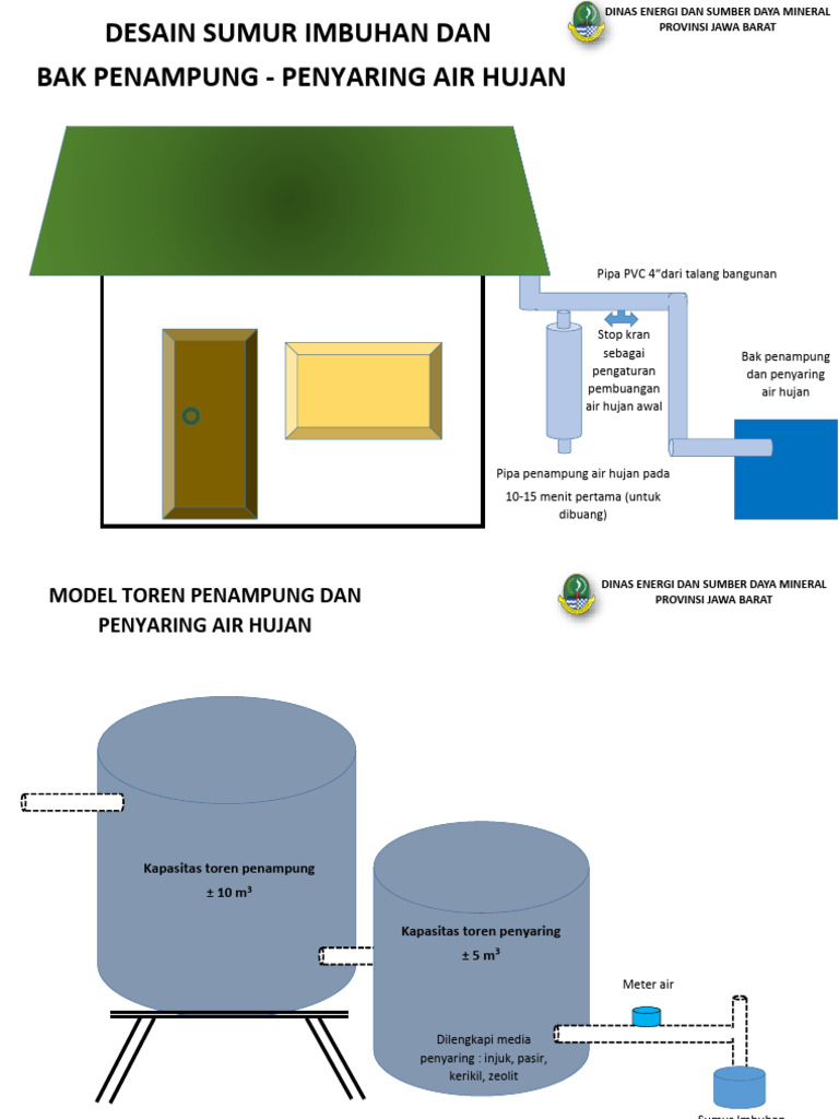Desain Sumur Imbuhan - Ada Logo Prov | PDF