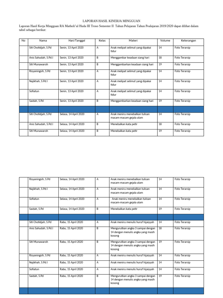 Laporan Mingguan KAMAD Minggu III | PDF