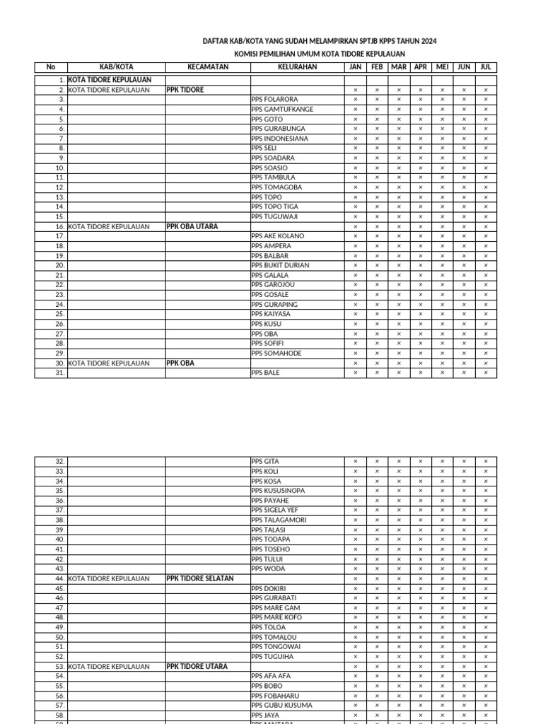 MONITORING SPTJB KPPS Non Sharing Per Desember 2024 | PDF